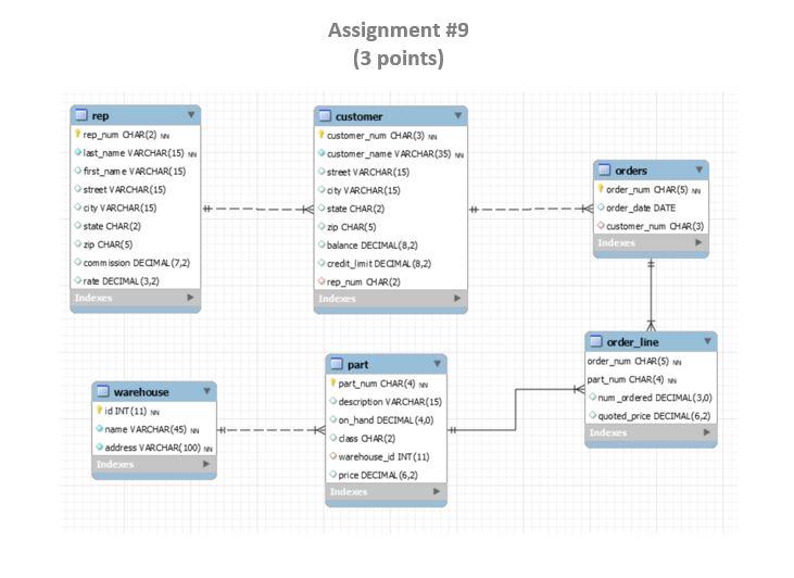 Solved Assignment #9 (3 points) The Premiere Products | Chegg.com