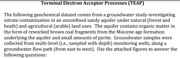 Solved Terminal Electron Acceptor Processes (TEAP) The | Chegg.com