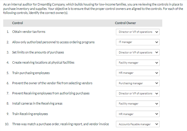 Solved Control owner options: accounts payable manager, | Chegg.com