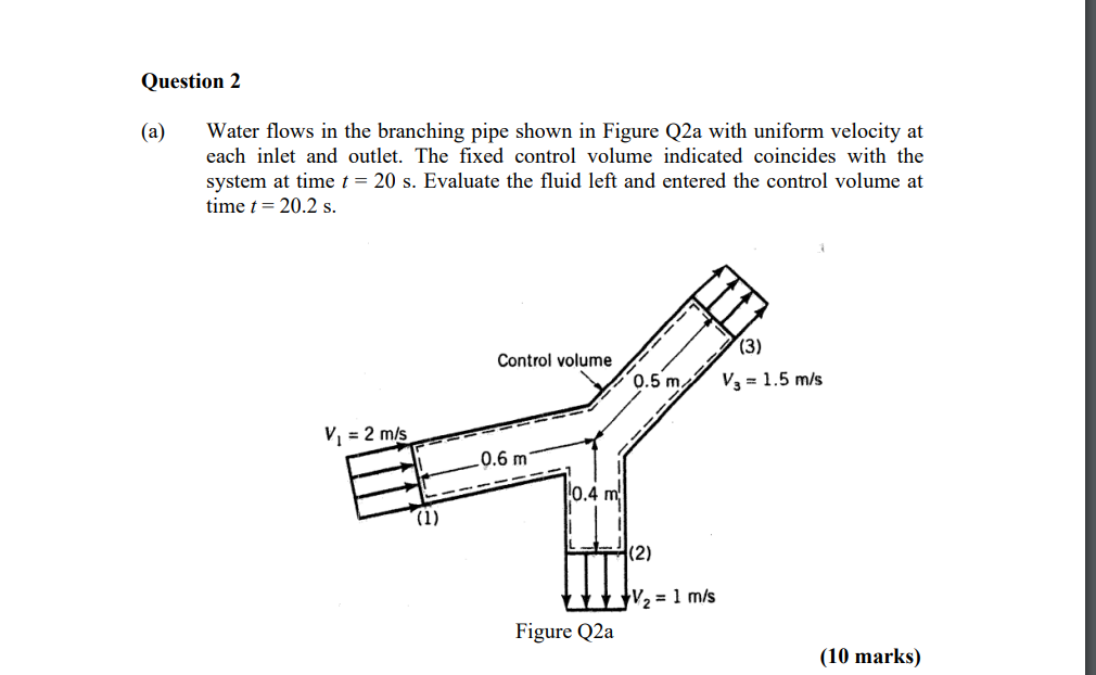 Solved Question 2 (a) Water flows in the branching pipe | Chegg.com