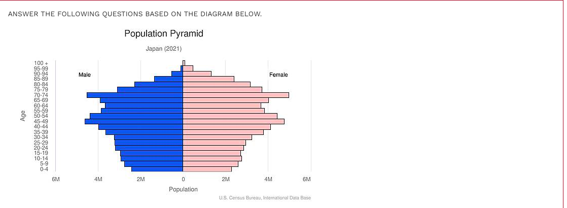 The age structure diagram of Japan reflects a | Chegg.com