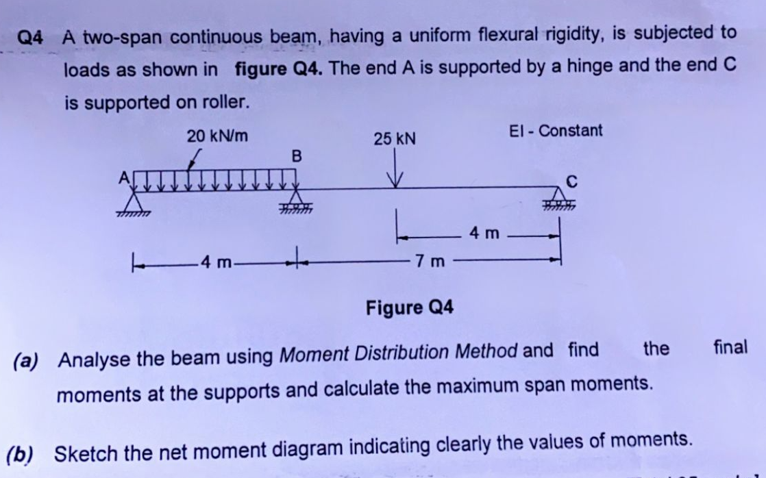 Solved 1 Q4 A two-span continuous beam, having a uniform | Chegg.com