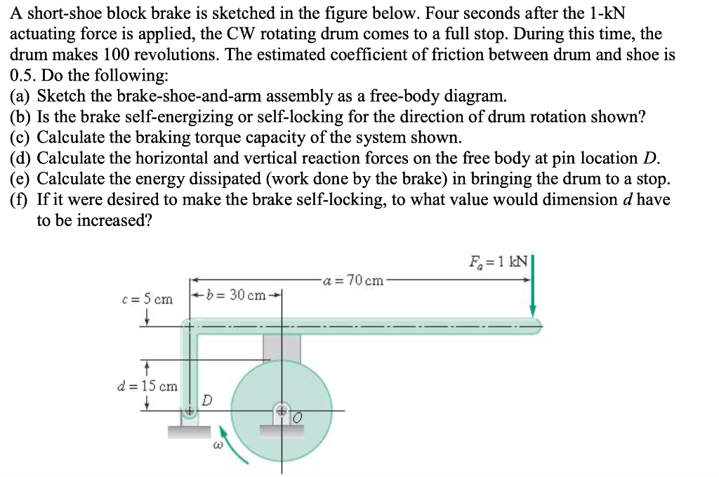 Solved A short-shoe block brake is sketched in the figure | Chegg.com