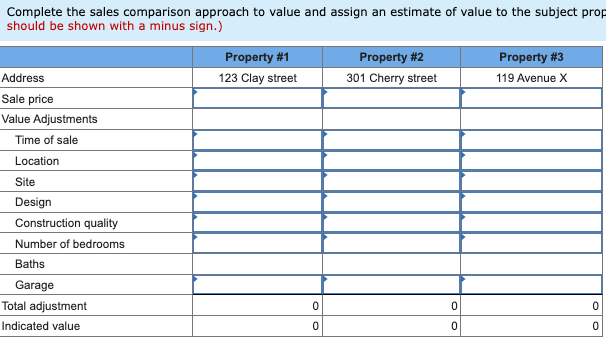 Solved You are trying to estimate the value of a property | Chegg.com