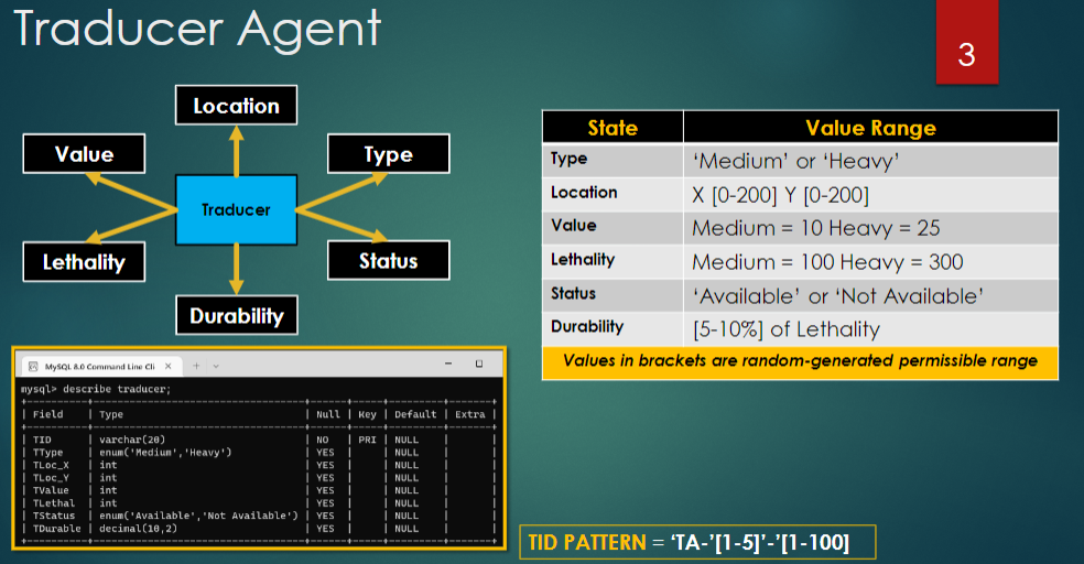 Solved Create the function traducerAgent that accepts no | Chegg.com Solved Create the function traducerAgent that accepts no | Chegg.com