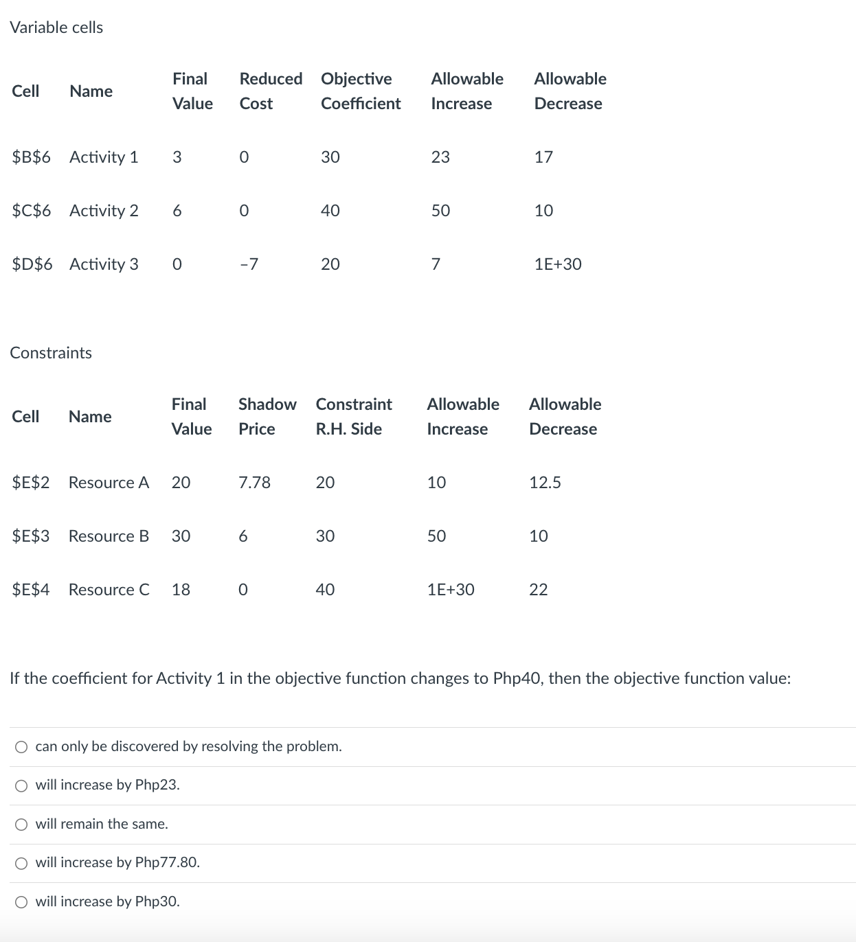 Solved Variable cells Constraints If the coefficient for | Chegg.com Solved Variable cells Constraints If the coefficient for | Chegg.com