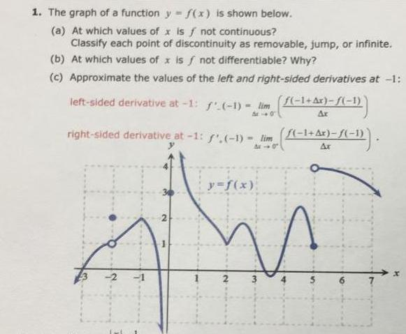 Solved 1. The graph of a function y = f(x) is shown below. | Chegg.com