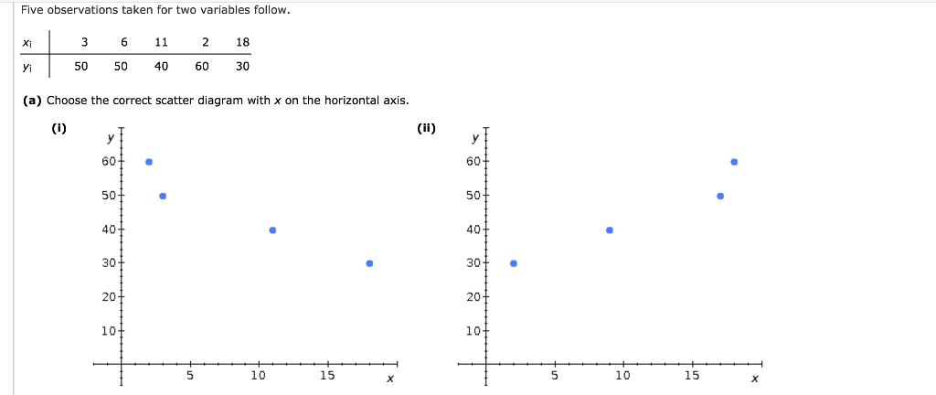 Solved Five Observations Taken For Two Variables Follow Xi 6
