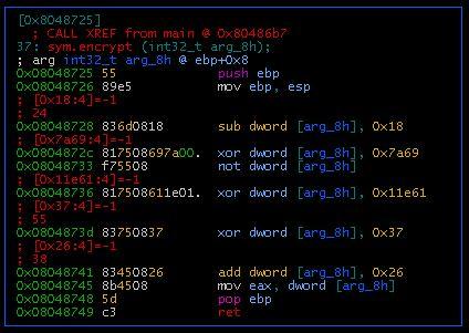 Solved I have an 'encrypt' function. I used radare2 and gdb | Chegg.com