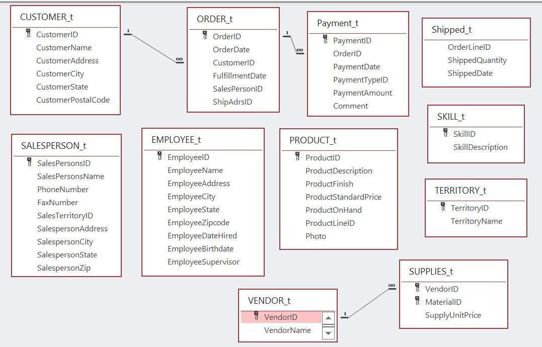 Solved • Create (compose) 16 queries according to their | Chegg.com