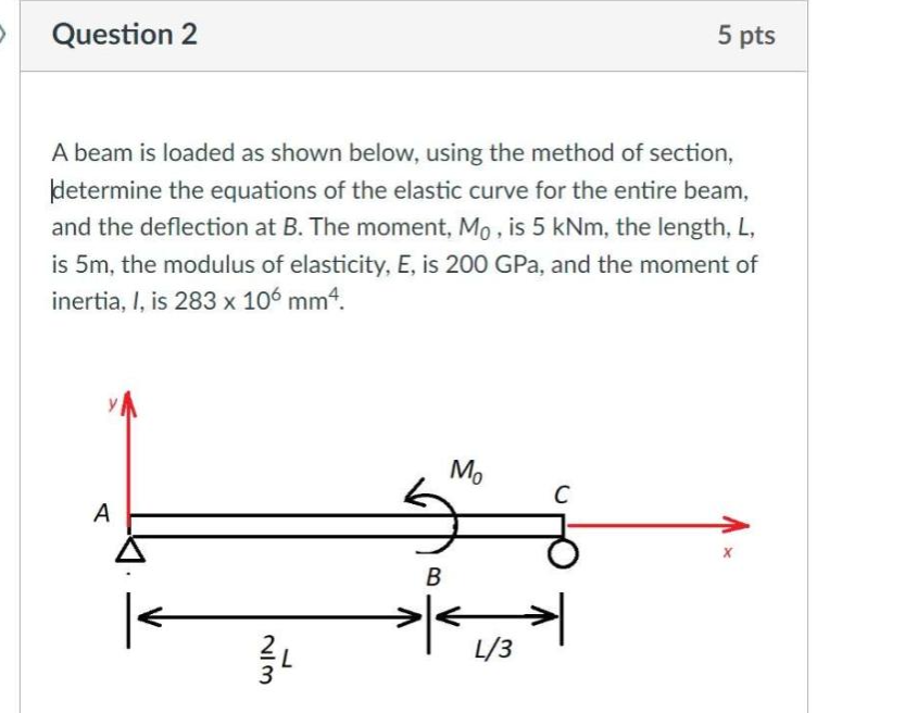 Solved A beam is loaded as shown below, using the method of | Chegg.com