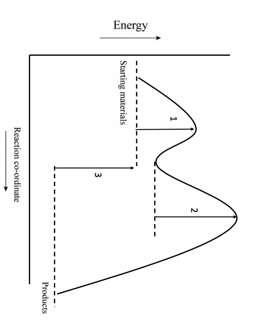 Solved The Reaction 2a B C If The Reaction Proceeds