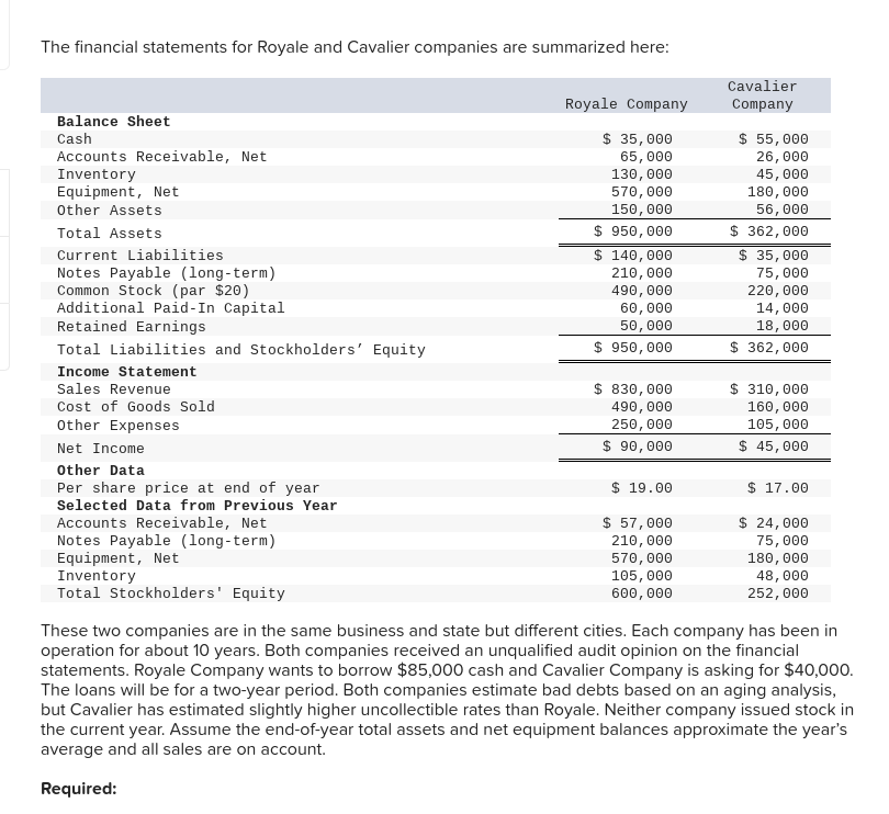 Solved The financial statements for Royale and Cavalier | Chegg.com