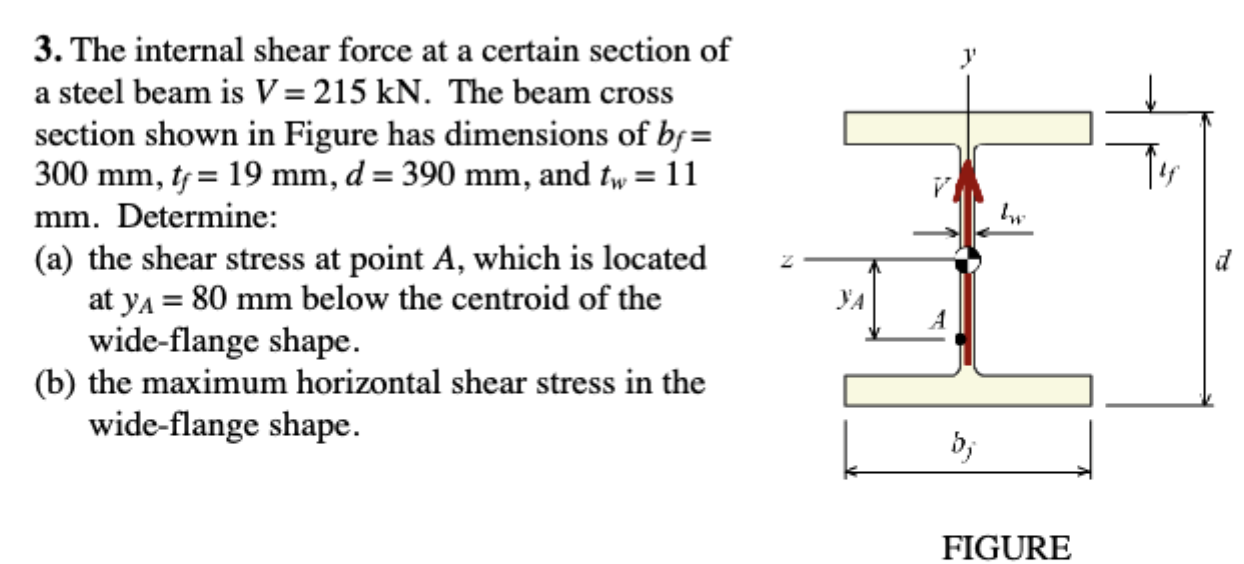 Solved The internal shear force at ﻿a certain section ofa | Chegg.com