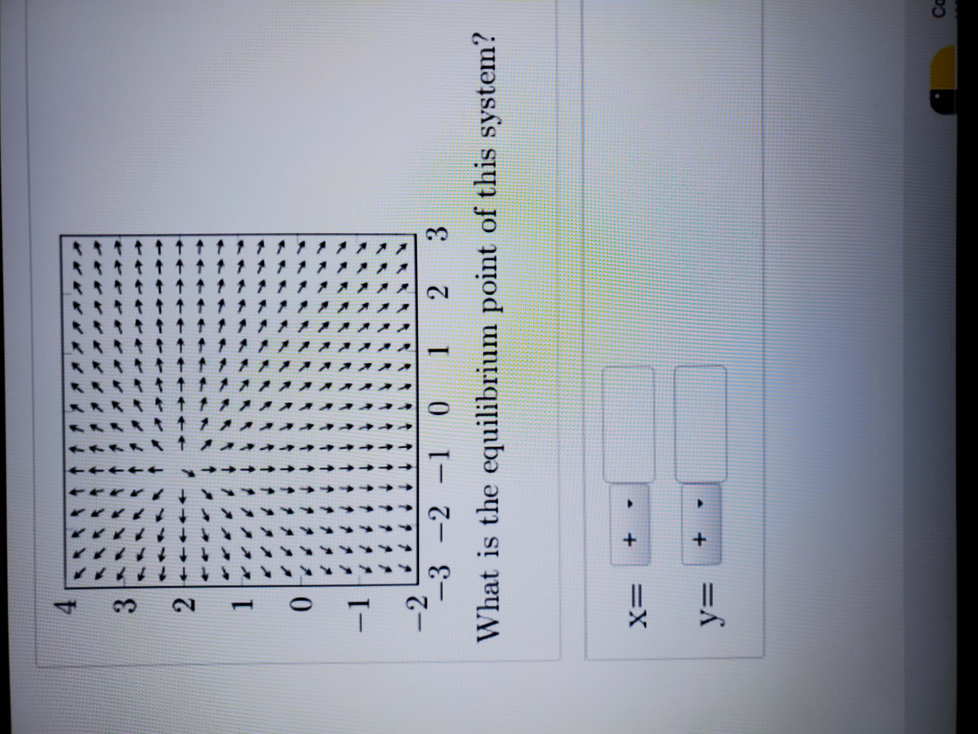 Solved What is the equilibrium point of this system? | Chegg.com
