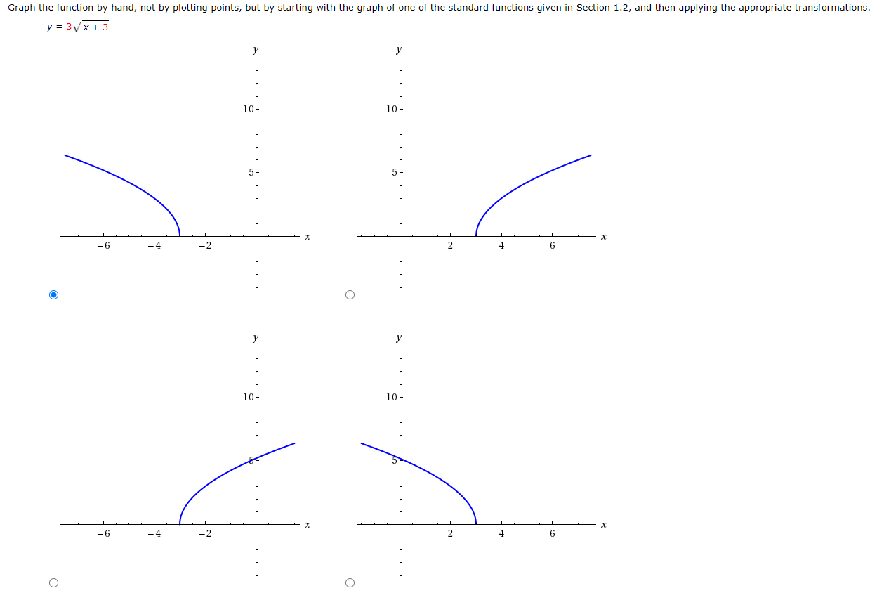 Solved Graph the function by hand, not by plotting points, | Chegg.com