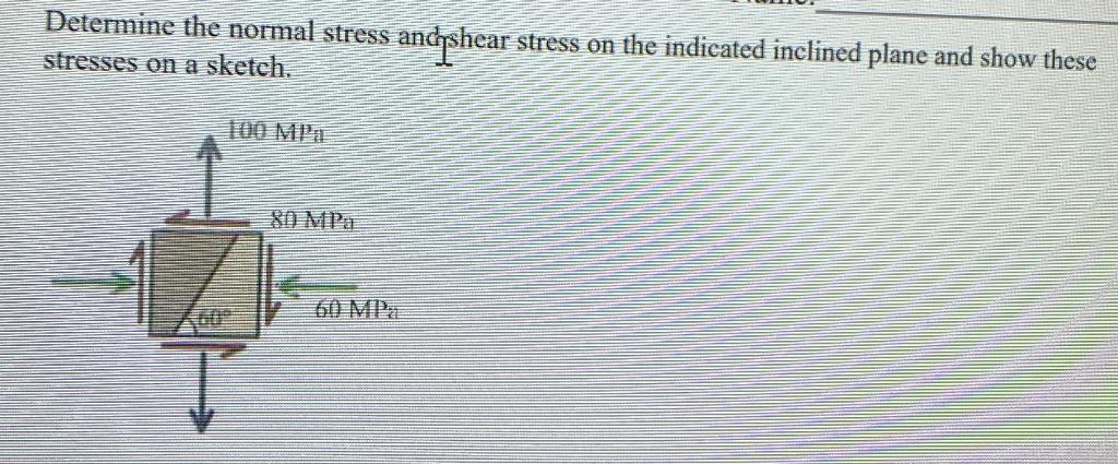 Solved Determine the normal stress and shear stress on the | Chegg.com
