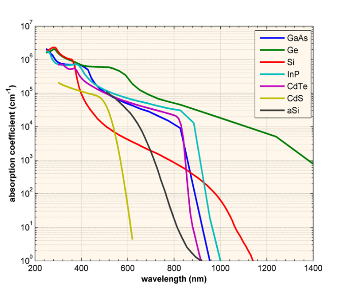 Solved For a monochromatic light of wavelength λ, the | Chegg.com