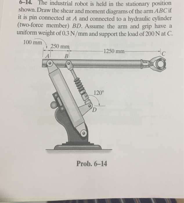 Solved 6-14. The industrial robot is held in the stationary | Chegg.com