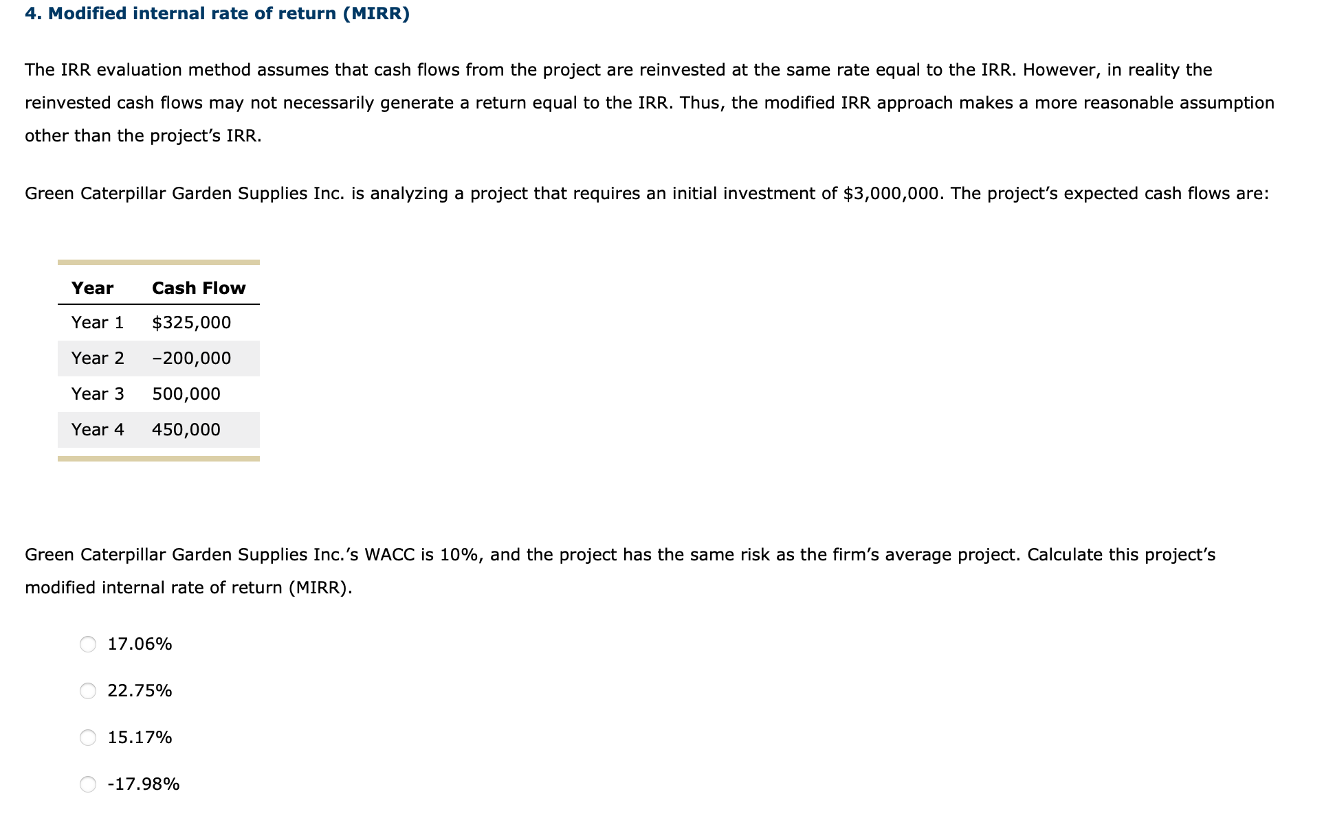 Solved 4. Modified internal rate of return (MIRR) The IRR | Chegg.com