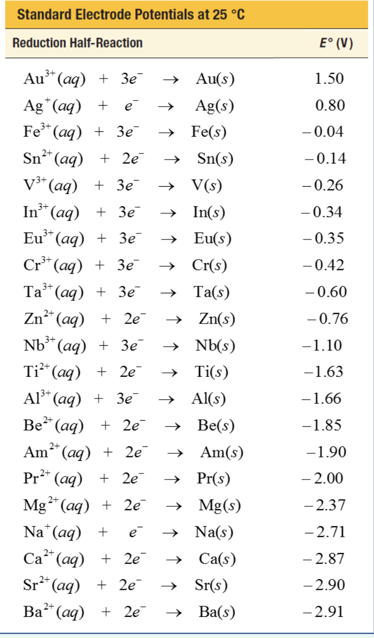 Solved Eocell = 2.53 V where Ca(s) is oxidized, calculate | Chegg.com