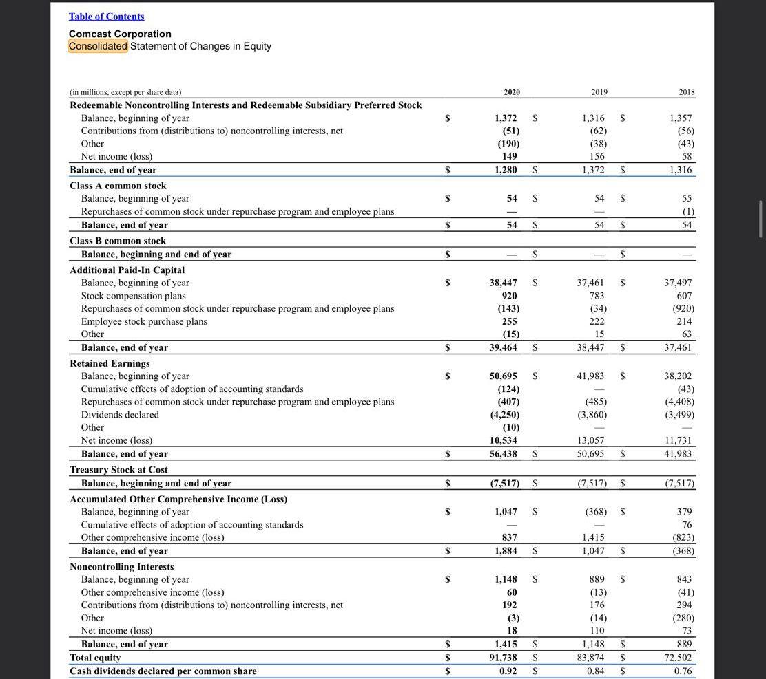Solved Calculate the following ratios for the two-year | Chegg.com