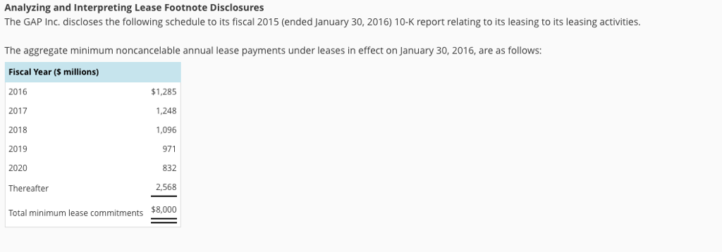 Solved Analyzing and Interpreting Lease Footnote Disclosures | Chegg.com