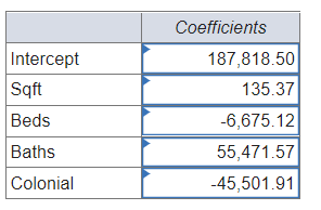Solved A Realtor, is analyzing the relationship between the | Chegg.com