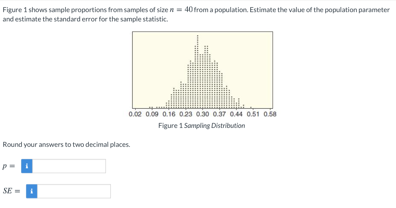 Solved Figure 1 shows sample proportions from samples of | Chegg.com