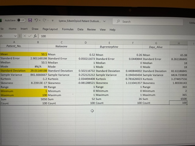 Solved Q: How would explain the descriptive summary of table | Chegg.com