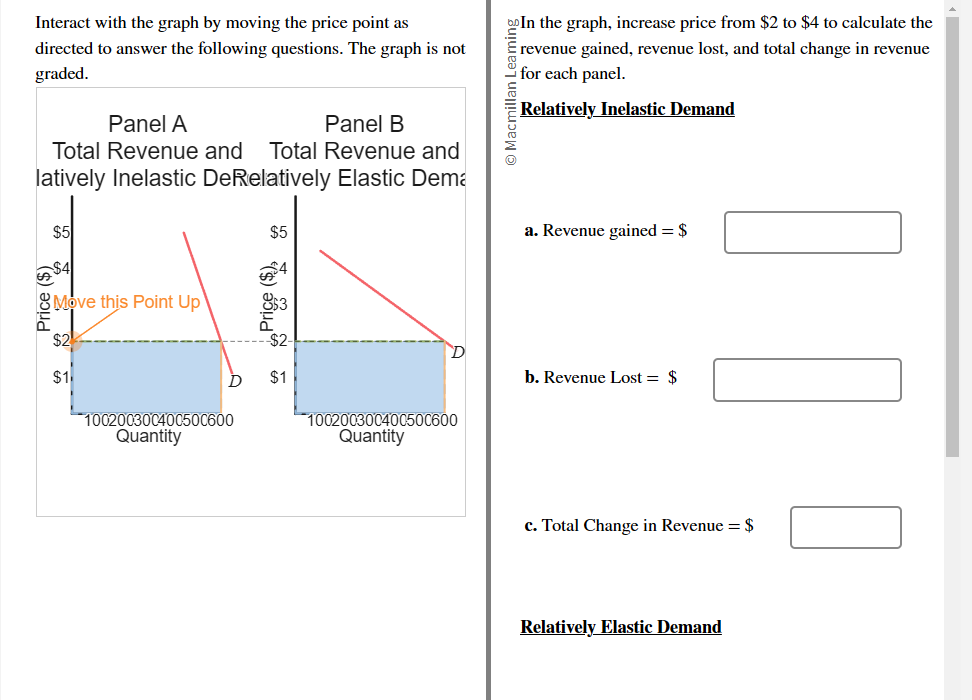 Solved ?∞ ﻿In the graph, increase price from $2 ﻿to $4 ﻿to | Chegg.com