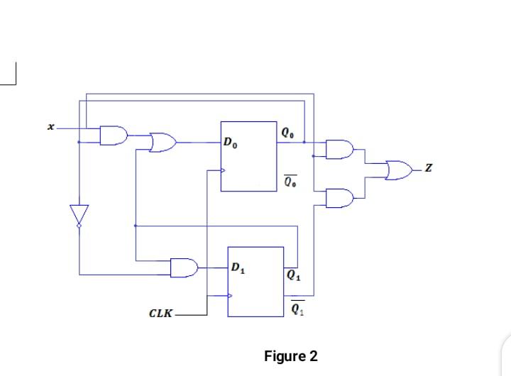 Solved Analyse the clocked sequential circuit shown in | Chegg.com