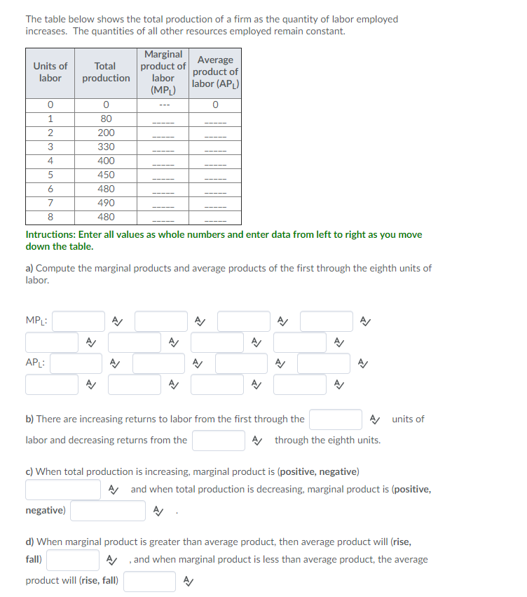 Solved The table below shows the total production of a firm | Chegg.com