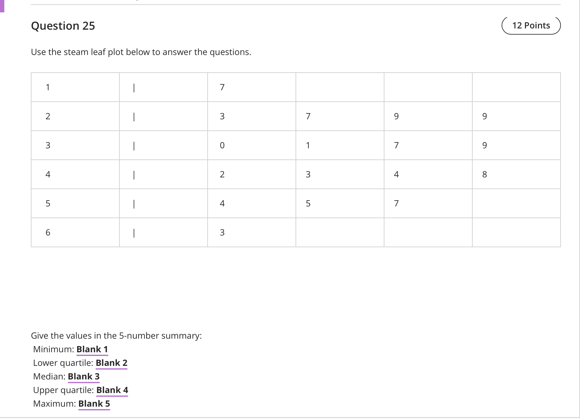 Solved Question 25Use the steam leaf plot below to answer | Chegg.com