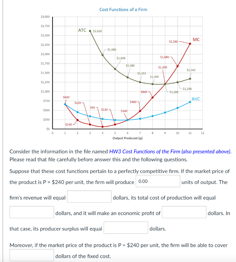 Solved Cost Functions of a Firm $3,000 $2,750 ATC $2,620 | Chegg.com