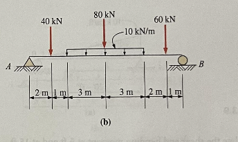 Solved Calculate the Reactions at points A and B for the | Chegg.com