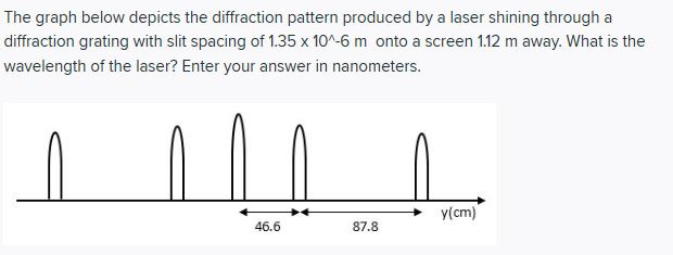 Solved The graph below depicts the diffraction pattern | Chegg.com