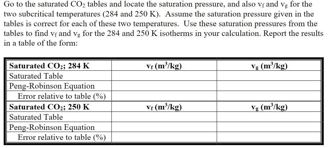 Solved Go to the saturated CO2 tables and locate the | Chegg.com