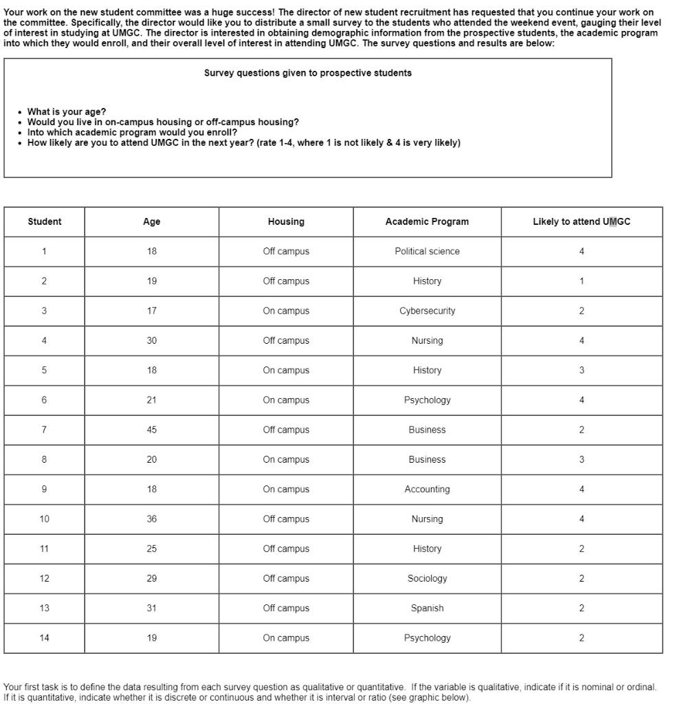 Solved Your work on the new student committee was a huge | Chegg.com