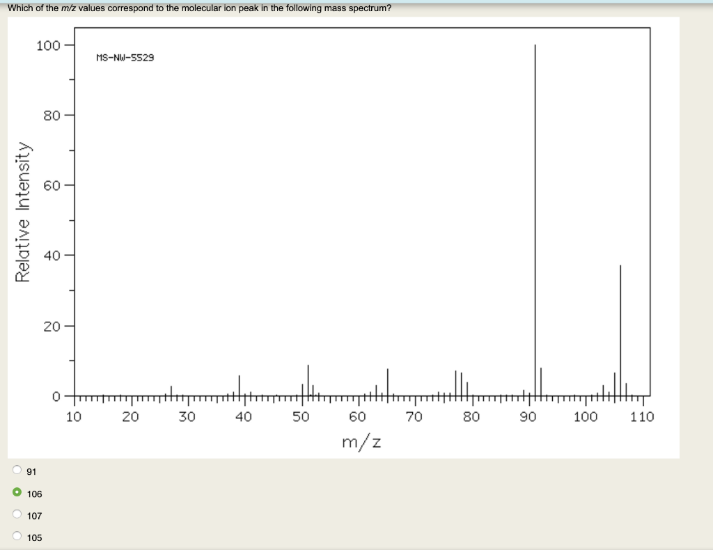 Solved Which of the m/z values correspond to the molecular | Chegg.com
