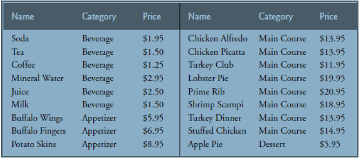 Solved (Restaurant Bill Calculator) A restaurant wants a WPF | Chegg.com