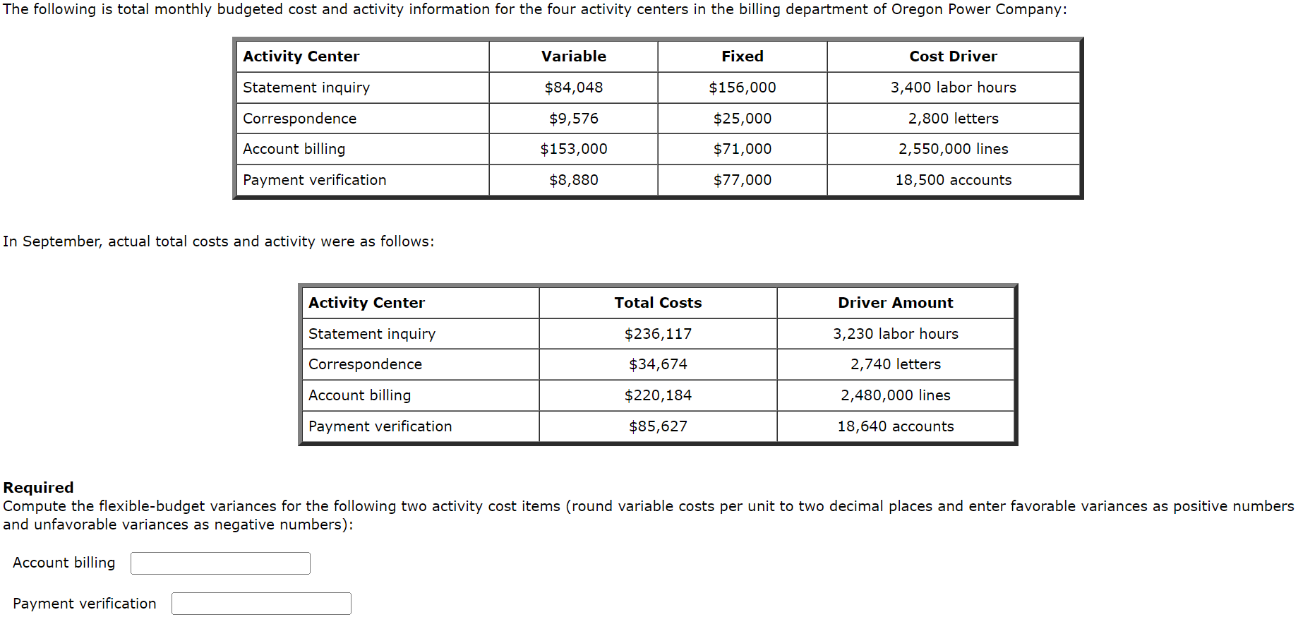Solved In September, actual total costs and activity were as | Chegg.com