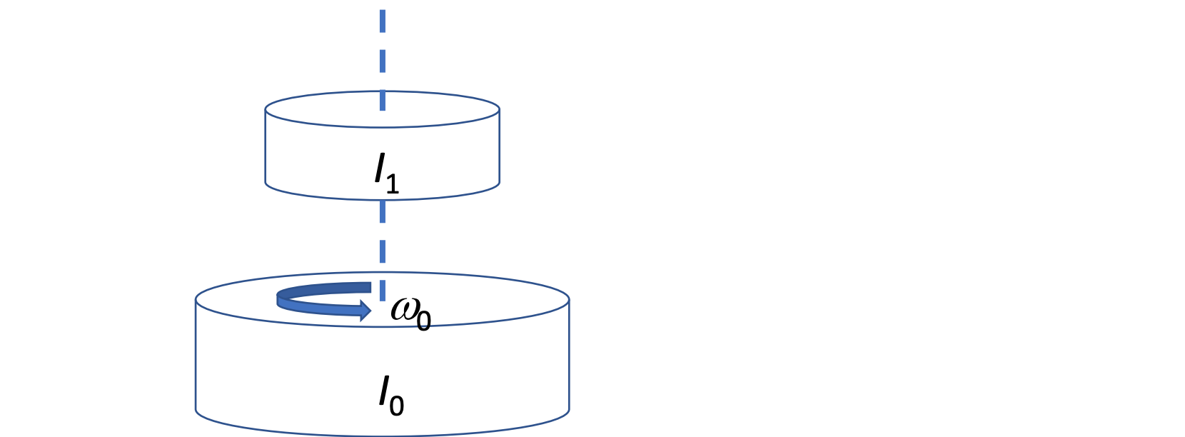 Solved A disk of moment of inertial lo is rotating freely | Chegg.com