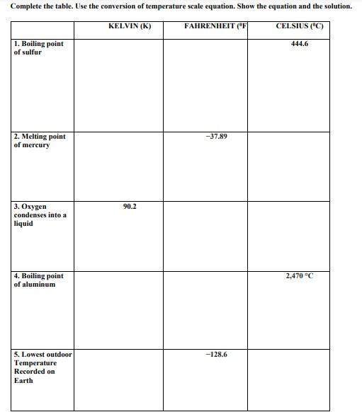 Solved Complete the table. Use the conversion of temperature | Chegg.com