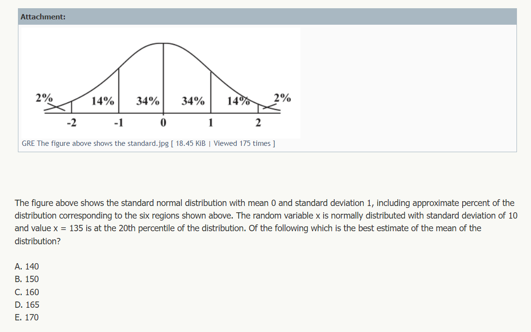 Solved The figure above shows the standard normal | Chegg.com