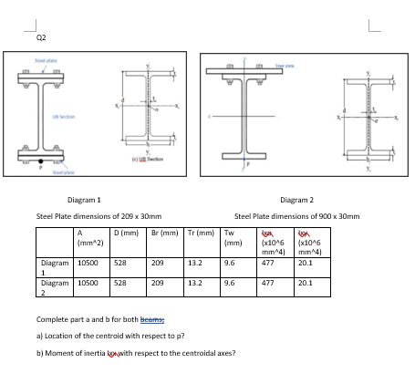 Solved Q2 I Diagram 1 Diagram 2 Steel Plate dimensions of | Chegg.com