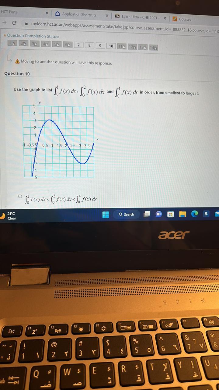 Solved Use the graph to list ∫01f(x)dx,∫02f(x)dx and | Chegg.com