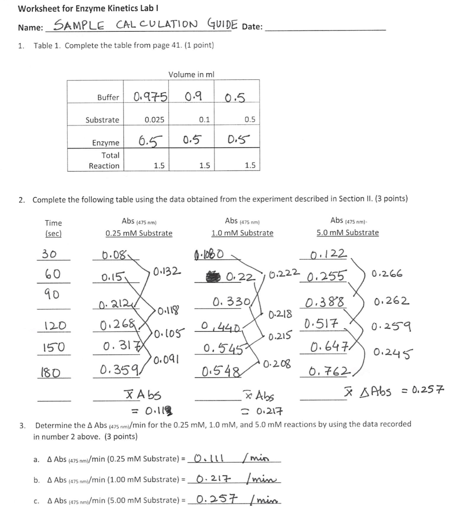 Solved 3. Use the below tables to complete lab calculations | Chegg.com