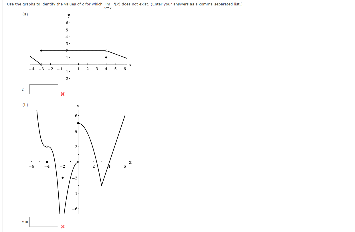 Solved Use the graphs to identify the values of c for which | Chegg.com