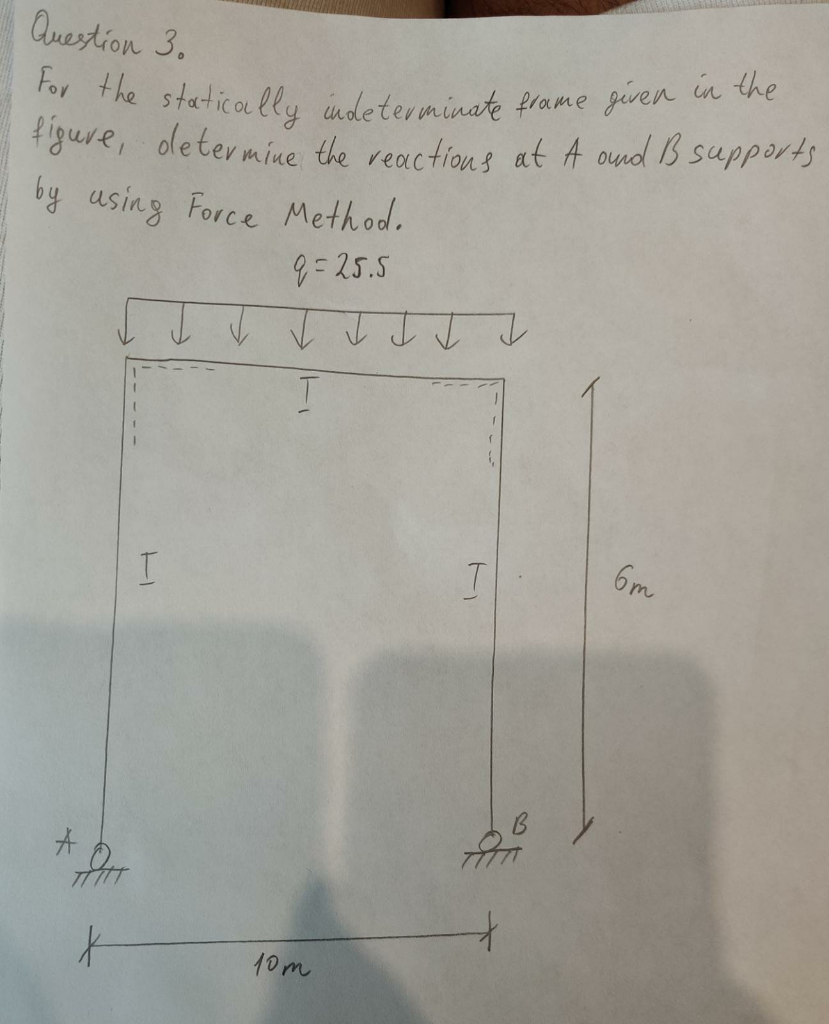 Solved For the statically indeterminate frame given in the | Chegg.com